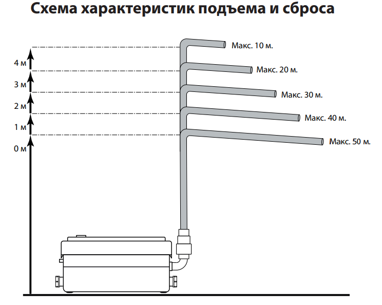 Купить КНС JEMIX STP-250